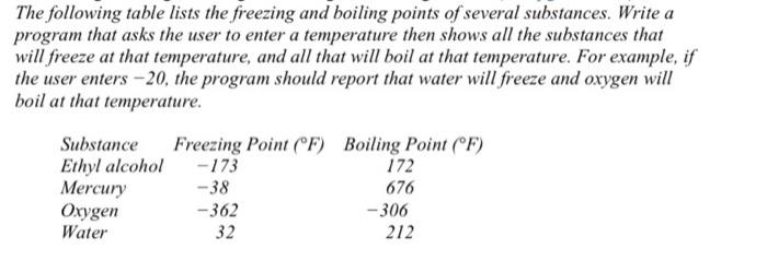 Solved The following table lists the freezing and boiling | Chegg.com