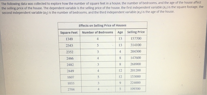 Solved The following data was collected to explore how the | Chegg.com