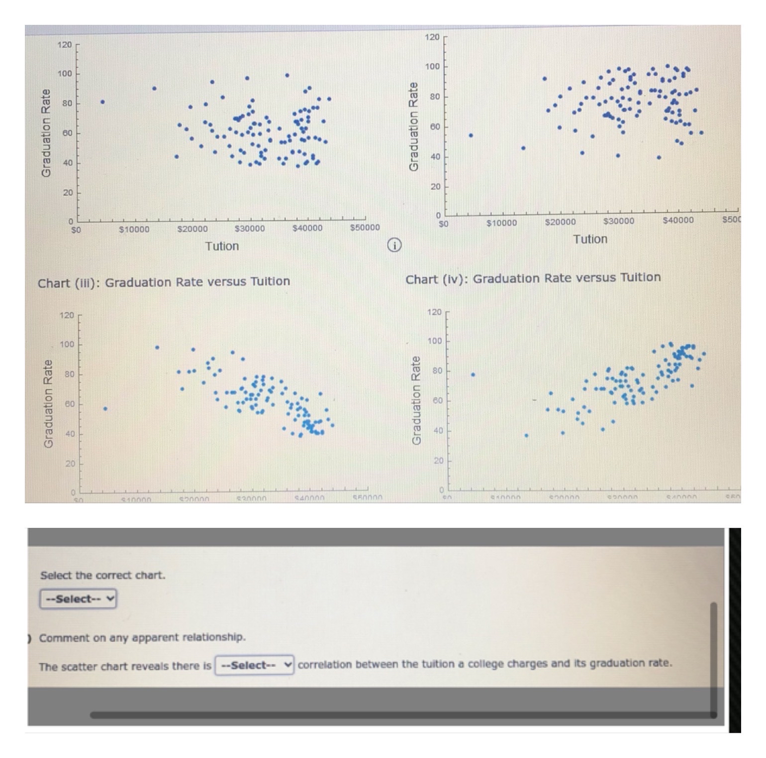 Solved Chart (iii): Graduation Rate versus TuitionChart | Chegg.com