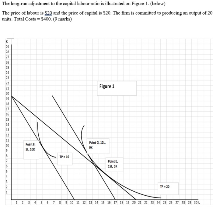 Solved what is the original price output? What is the price | Chegg.com