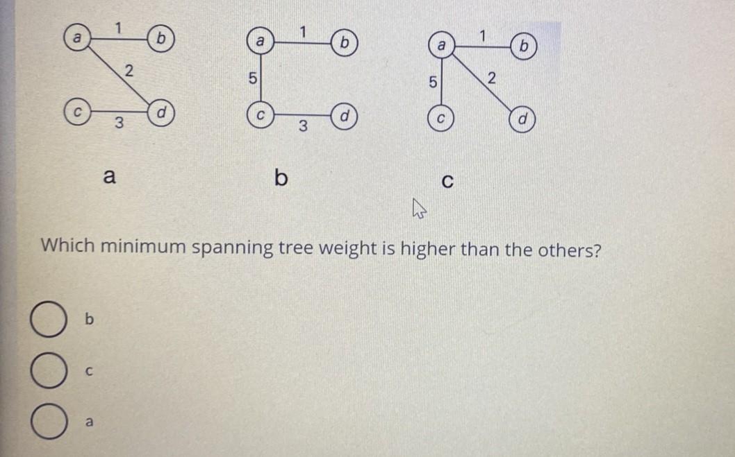 Solved Which minimum spanning tree weight is higher than the | Chegg.com