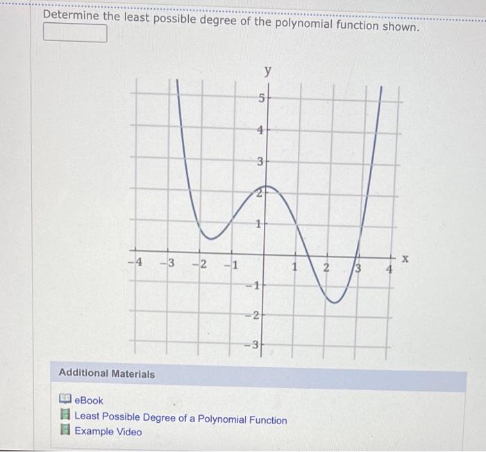 Solved Determine the least possible degree of the polynomial | Chegg.com