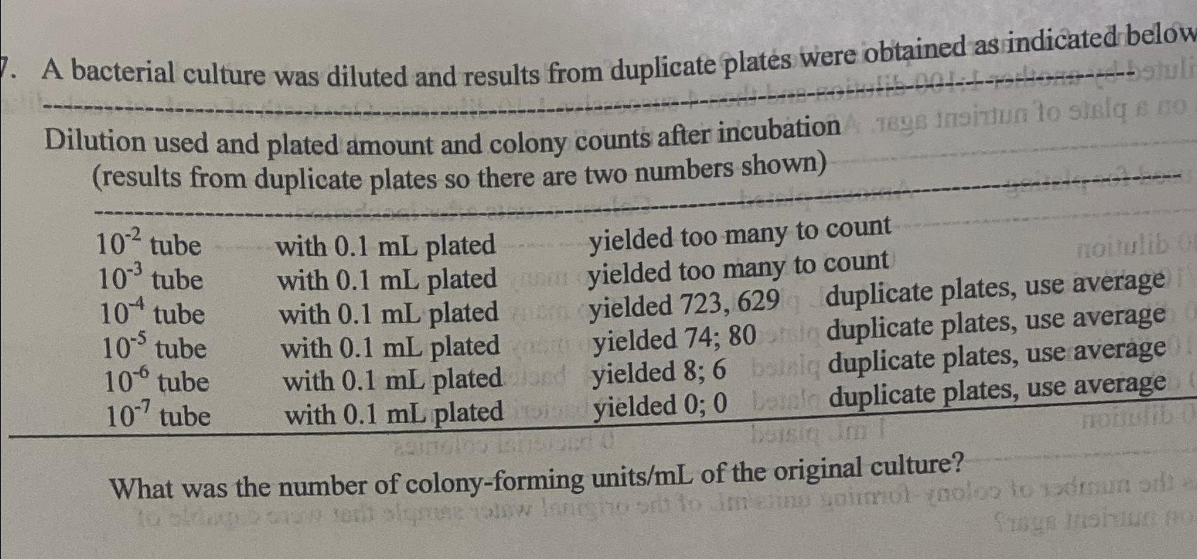 Solved A bacterial culture was diluted and results from | Chegg.com