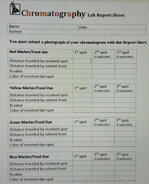 Solved Chromatography tab Report | Chegg.com