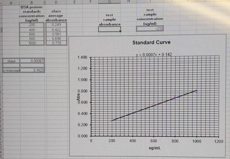 2. Using the attached graph paper, plot by hand a | Chegg.com