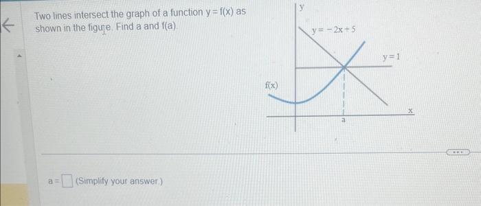 Solved Two lines intersect the graph of a function y=f(x) as | Chegg.com