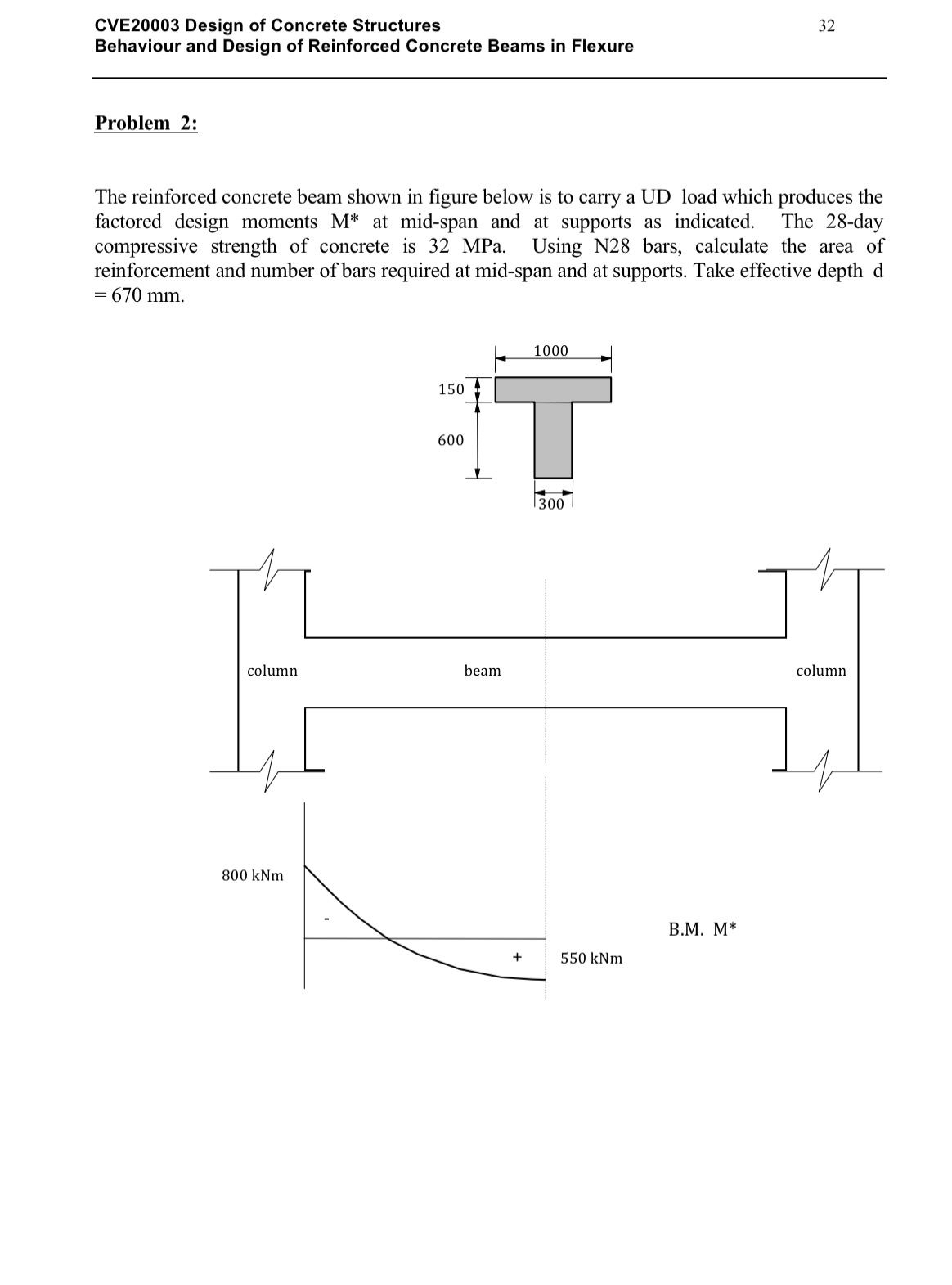 Solved Problem 2:The reinforced concrete beam shown in | Chegg.com