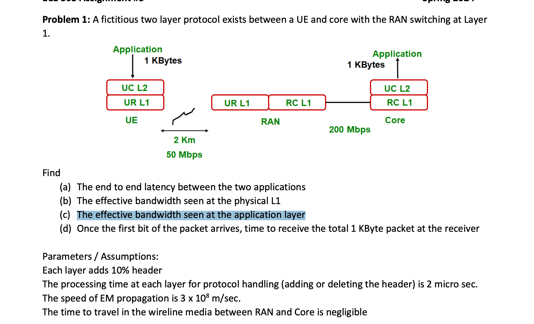 Problem 1: A fictitious two layer protocol exists | Chegg.com