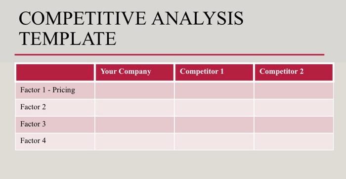 Solved COMPETITIVE ANALYSIS TEMPLATE Dove | Chegg.com