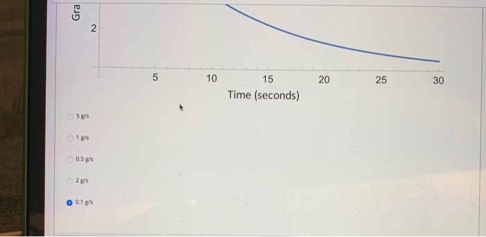Solved Consider the graph below for the amount of reactant A | Chegg.com