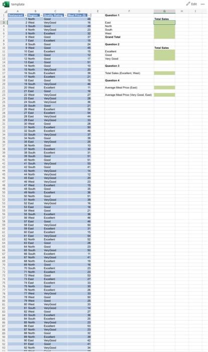 Solved Excel's PivotTable Report provides an excellent way | Chegg.com