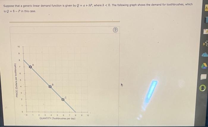 Solved Suppose that a generic linear demand function is | Chegg.com