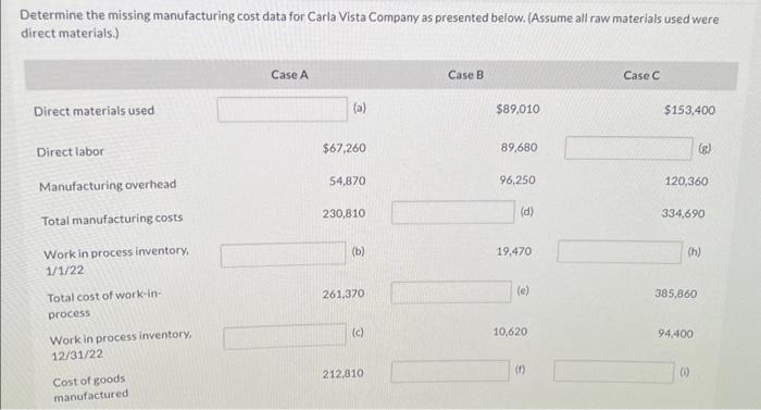 Solved Determine the missing manufacturing cost data for | Chegg.com