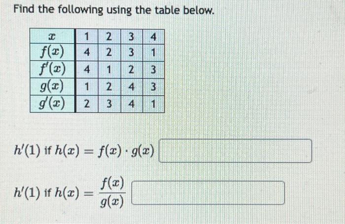 Solved Find the following using the table below. h′(1) if | Chegg.com