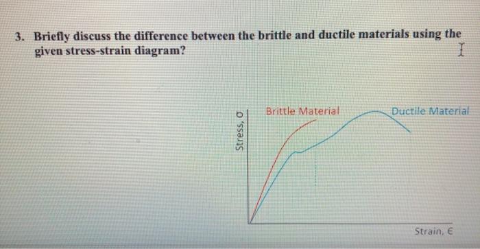 Solved 3. Briefly discuss the difference between the brittle | Chegg.com