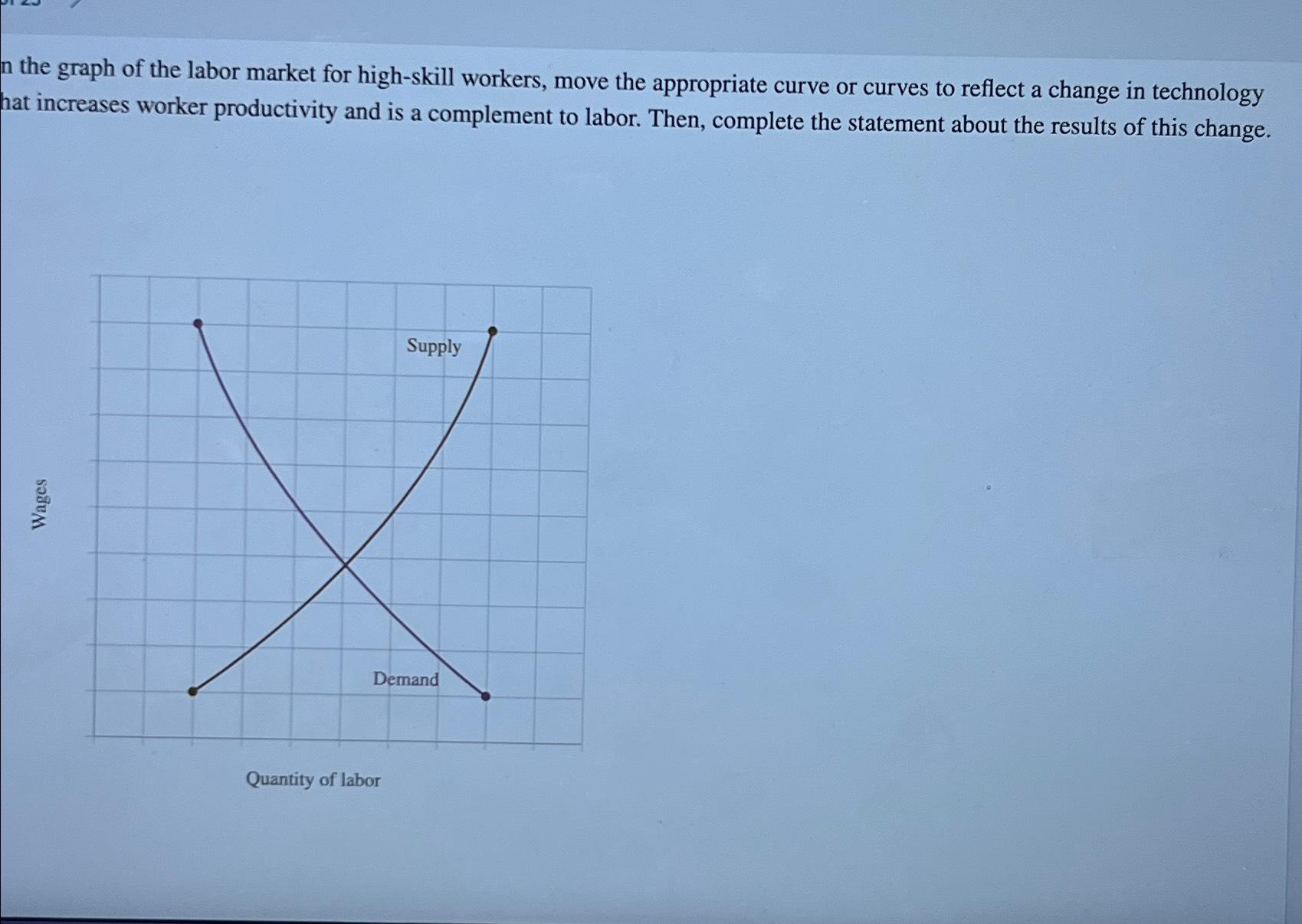 Solved n the graph of the labor market for high-skill | Chegg.com