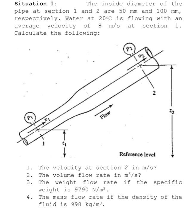 Solved Situation 1: The inside diameter of the pipe at | Chegg.com