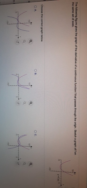 Solved The following figure gives the graph of the | Chegg.com