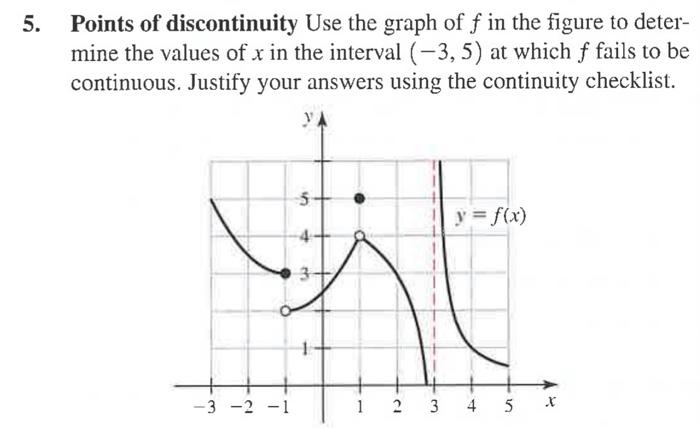 Solved 5. Points of discontinuity Use the graph of f in the | Chegg.com