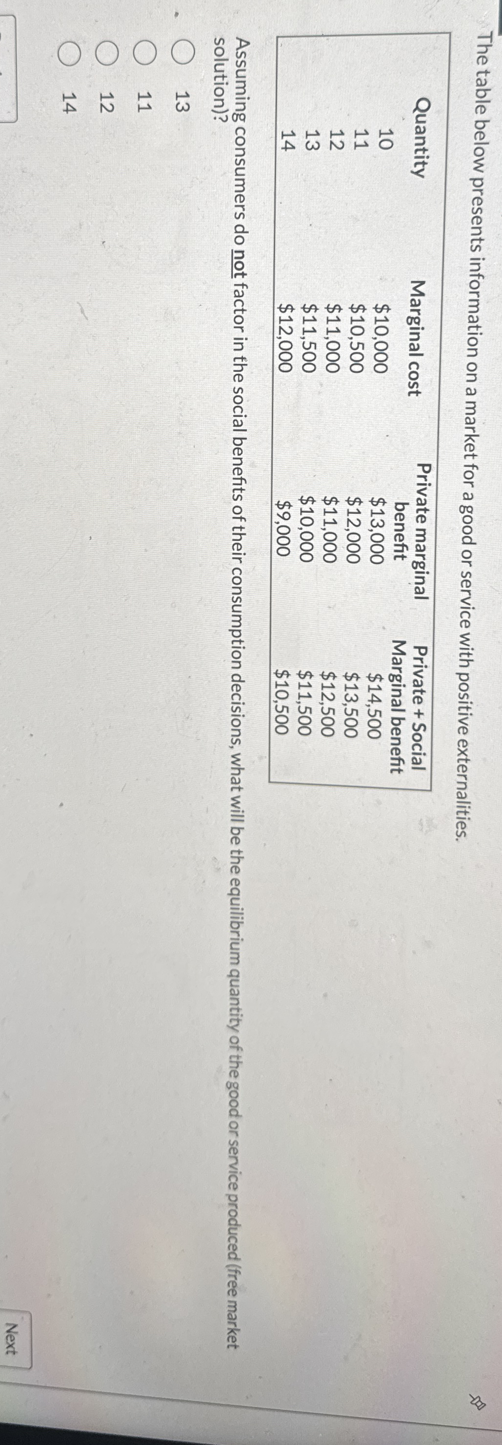 Solved The table below presents information on a market for | Chegg.com