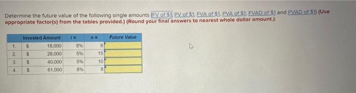 Solved Determine the future value of the following single | Chegg.com
