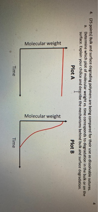Solved 4. (25 points) Bulk and surface degrading polymers | Chegg.com
