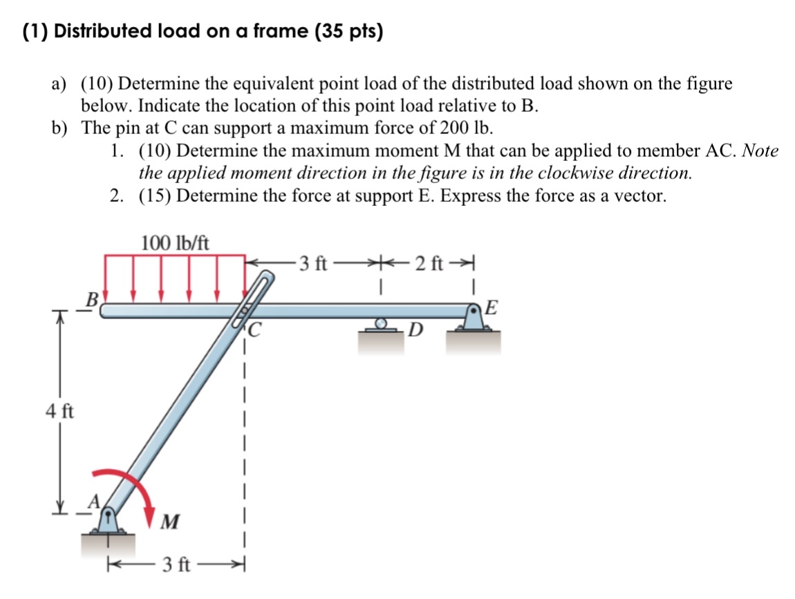 Solved (1) ﻿Distributed load on a framwa) ﻿Determine the | Chegg.com