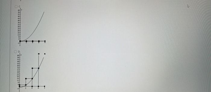 Solved Graph the function fix) over the given Interval. | Chegg.com