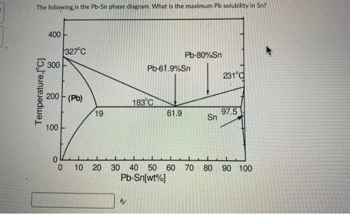 Solved The following is the Pb-Sn phase diagram. What is the | Chegg.com