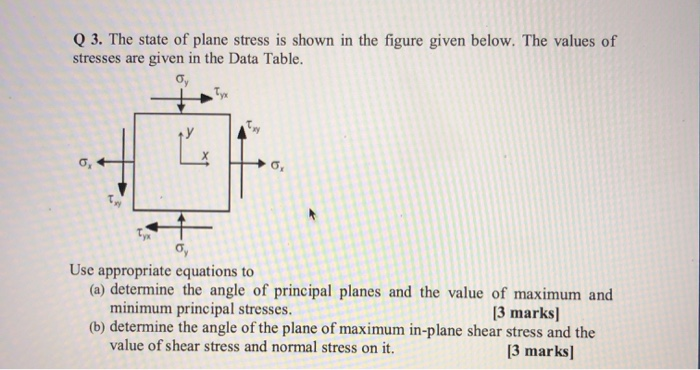 Solved σx = 65MPa , σy = 50MPa , τxy = 30MPa , τyx = 30 MPa | Chegg.com