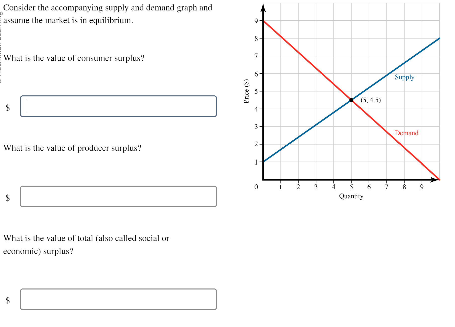 Solved Consider the accompanying supply and demand graph | Chegg.com