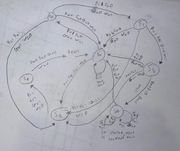 Solved Security Gate Control Project Summary The goal of | Chegg.com