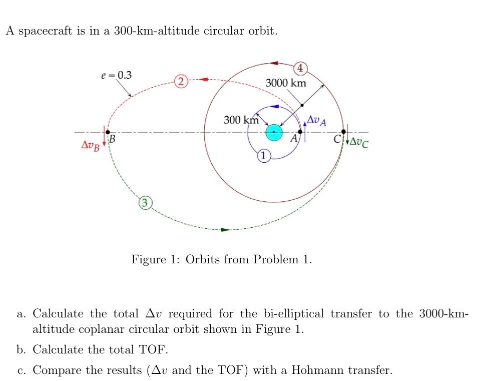 Solved A spacecraft is in a 300-km-altitude circular | Chegg.com