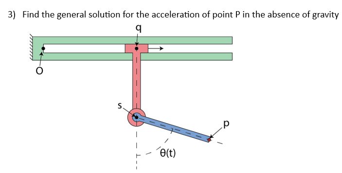 Find the general solution for the acceleration of | Chegg.com