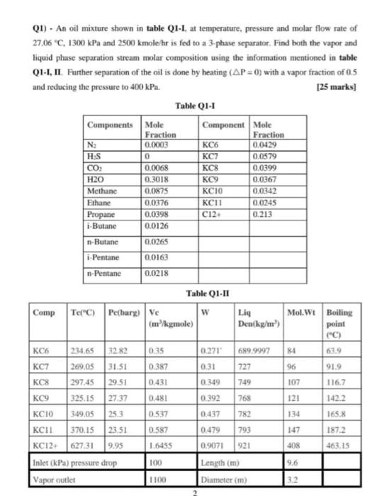 Solved Q1) - An oil mixture shown in table Q1-1, at | Chegg.com