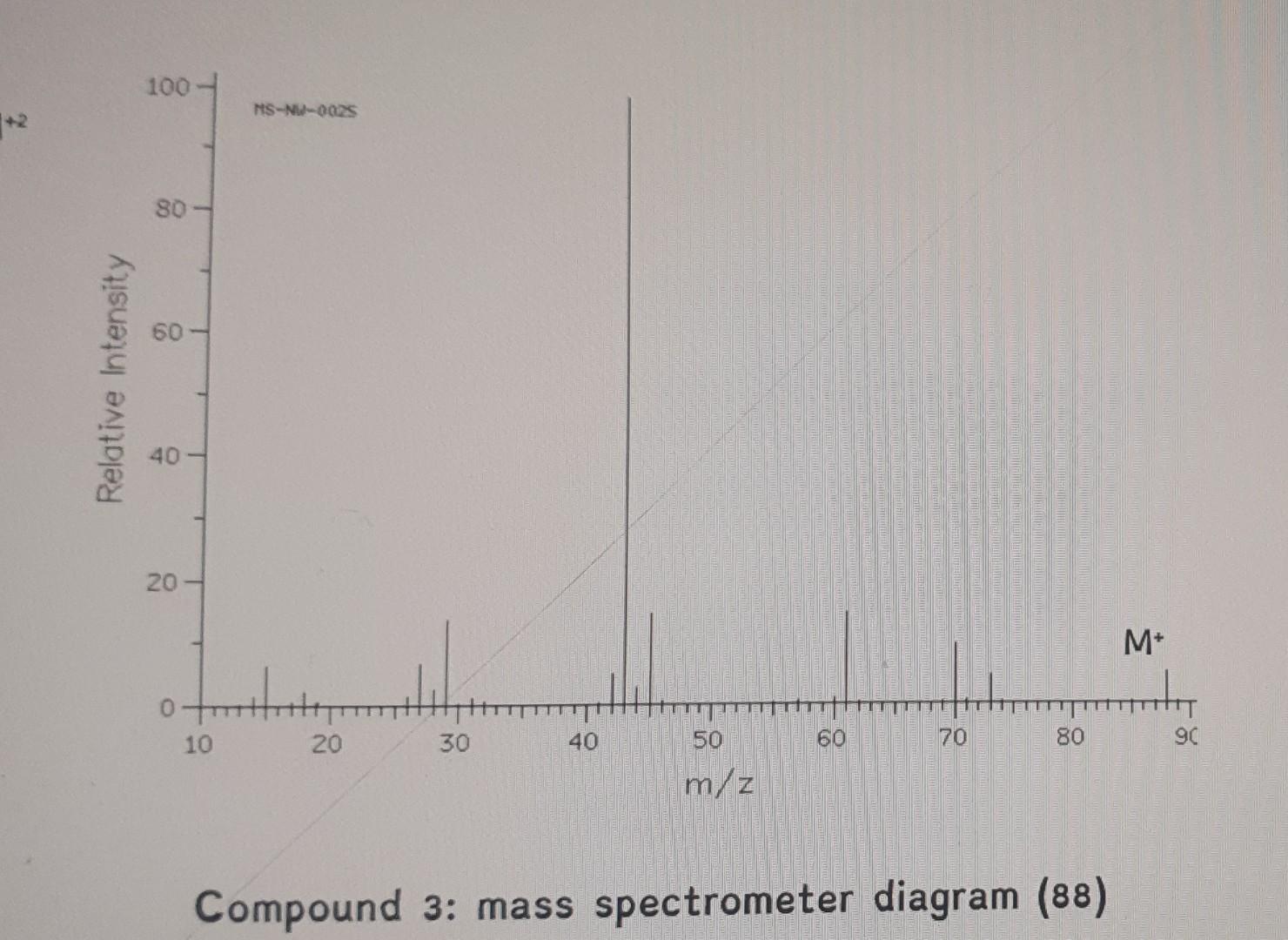 Solved Compound 2: mass spectrometer diagram (200/202)2) | Chegg.com