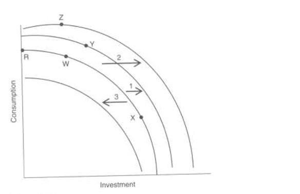 Solved 2) Which of the following is plausible reason | Chegg.com