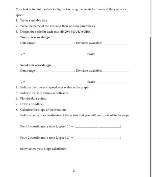 Solved Lab Activity #1: Extracting information from a graph: | Chegg.com