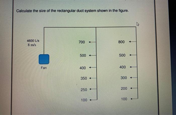 Solved Calculate the size of the rectangular duct system | Chegg.com