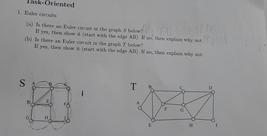 Solved Task-Oriented 1. Euler circuits (a) Is there an Euler | Chegg.com