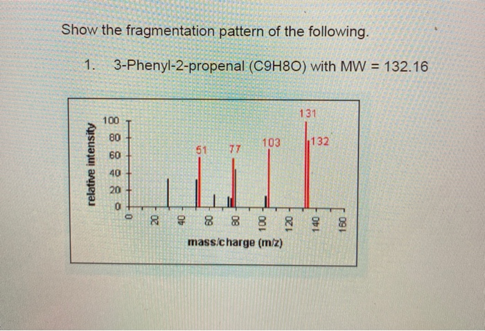 Solved Show the fragmentation pattern of the following. 1. | Chegg.com