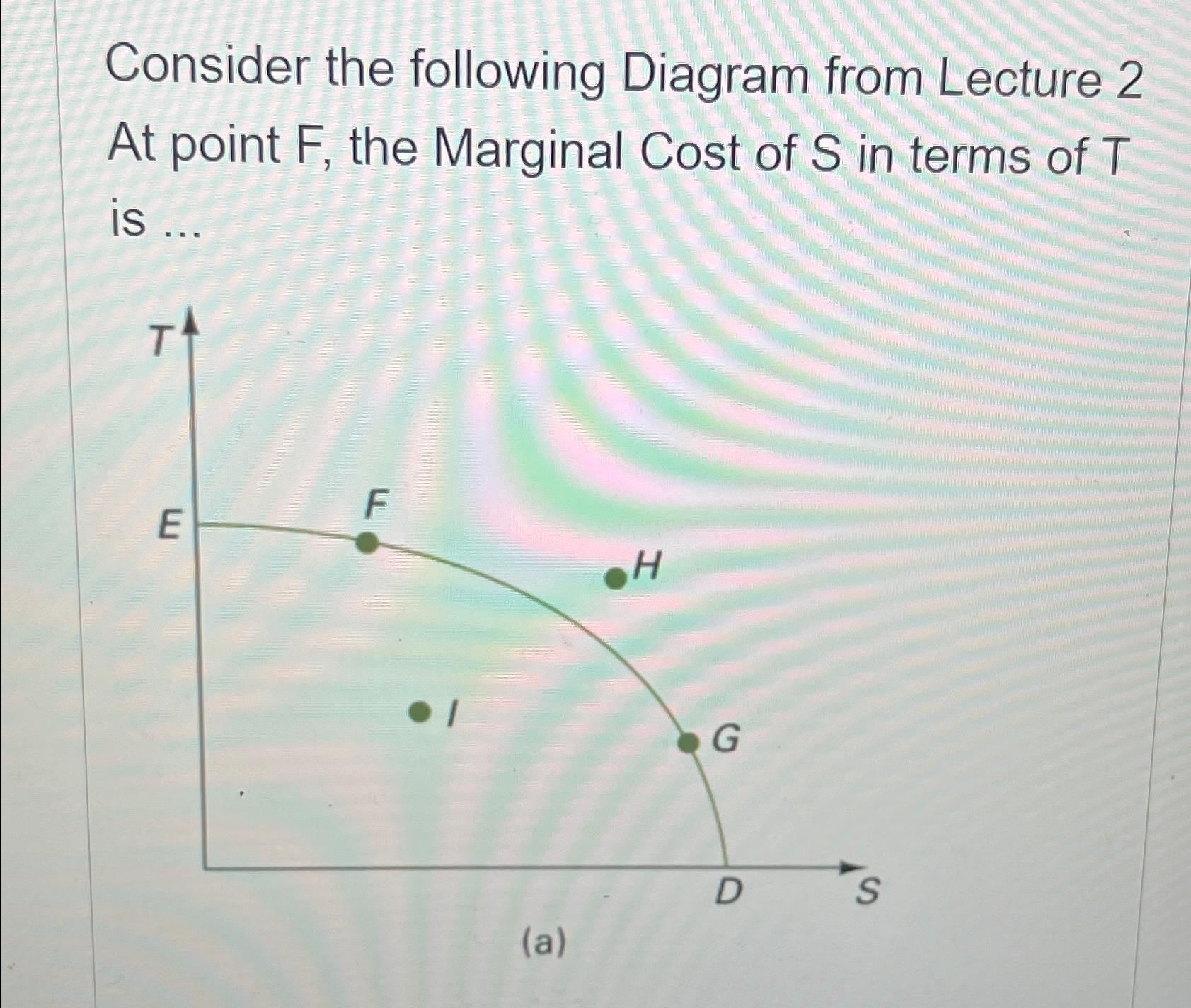 Solved Consider the following Diagram from Lecture 2 ﻿At | Chegg.com
