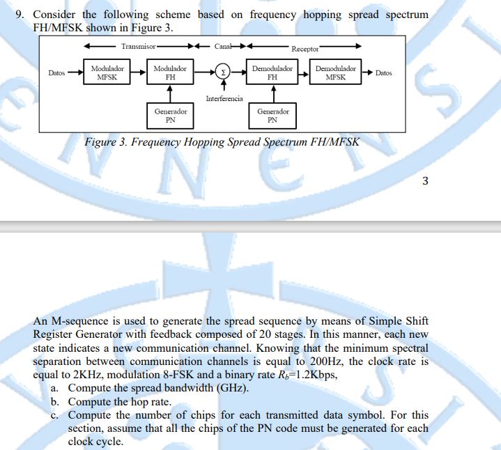 Consider the following direct sequence spread | Chegg.com