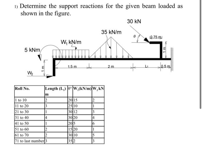 Solved 1) Determine the support reactions for the given beam | Chegg.com