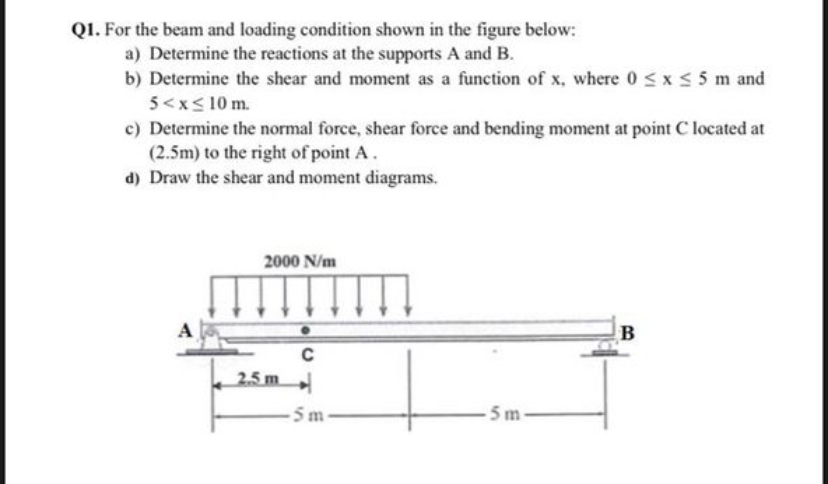 Solved Q1. ﻿For the beam and loading condition shown in the | Chegg.com
