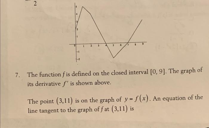 Solved The function f is defined on the closed interval | Chegg.com