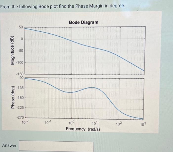 Solved From the following Bode plot find the Phase Margin in | Chegg.com