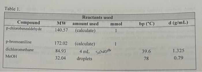Solved can you please report the theoritical yield,actual | Chegg.com