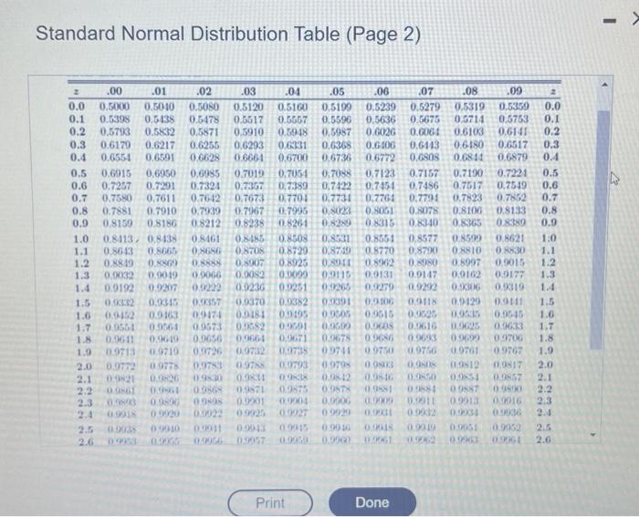 Solved Standard Normal Distribution Table (Page 2)tandard | Chegg.com