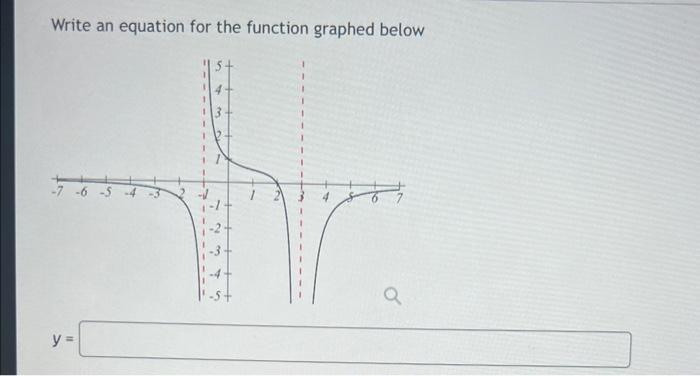 Solved Write an equation for the function graphed below. The | Chegg.com